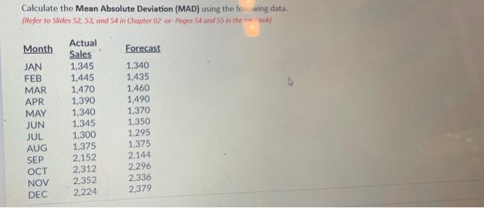 Solved Calculate the Mean Absolute Deviation (MAD) using the | Chegg.com