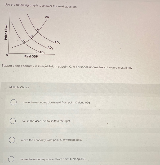 Solved Use the following graph to answer the next question. | Chegg.com