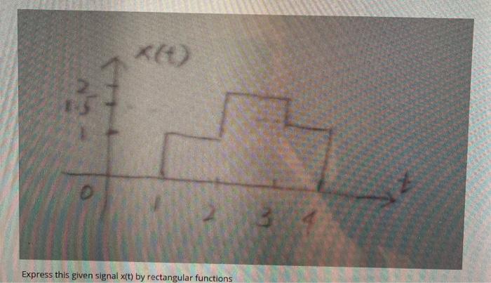 Solved 3- 1 34 Express this given signal x(t) by rectangular | Chegg.com