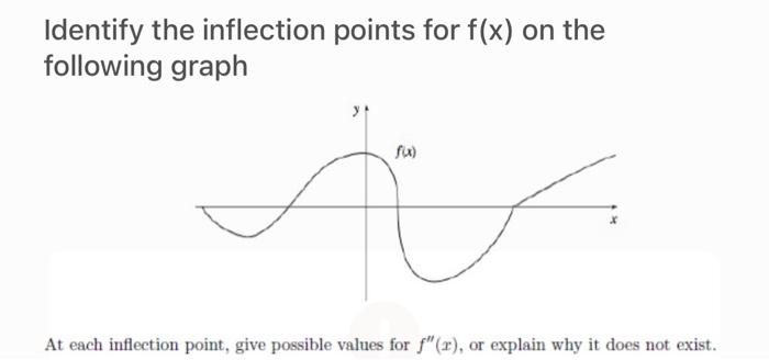 Solved Identify the inflection points for f(x) on the | Chegg.com