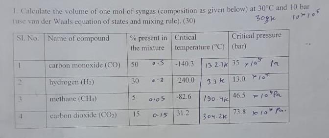 Solved 1. Calculate the volume of one mol of syngas | Chegg.com
