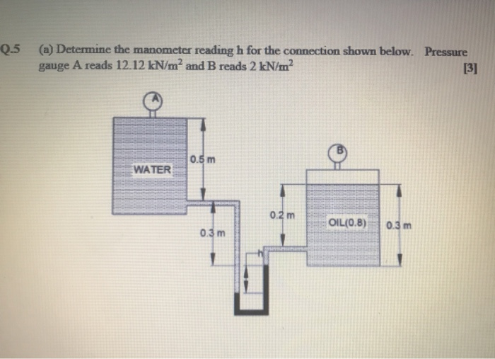 Solved Q.5 (a) Determine the manometer reading h for the | Chegg.com