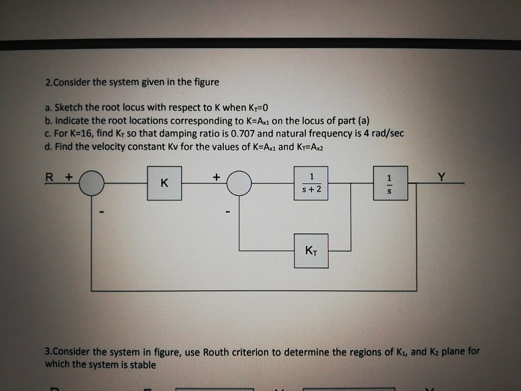 Solved 2. Consider the system given in the figure a. Sketch | Chegg.com