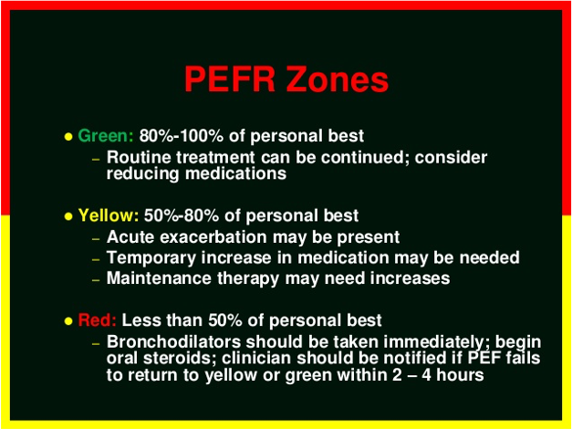 Solved PEFR ZonesGreen: 80%-100% ﻿of personal bestRoutine | Chegg.com