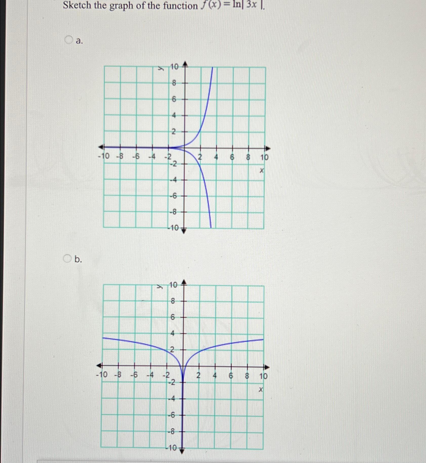 Solved sketch the graph of the function f(x)=1n|3x|Sketch | Chegg.com
