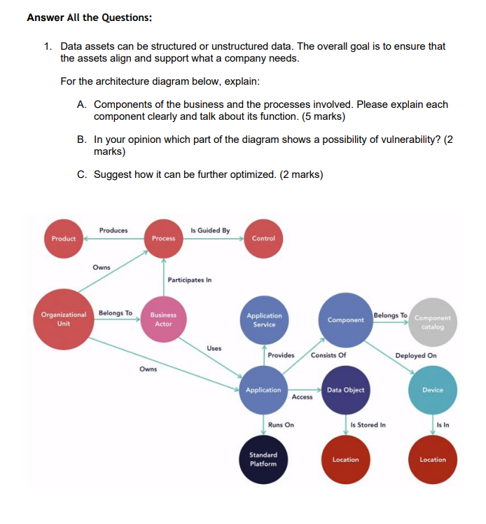 Solved Answer All the Questions:Data assets can be | Chegg.com