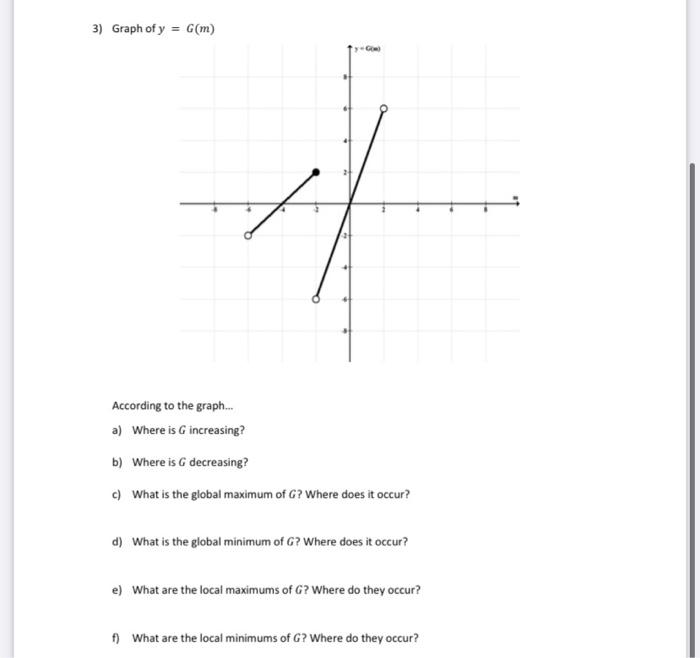 Solved Name MATH 1151 : Homework X2 1) Graph of y = B(t) Р f | Chegg.com