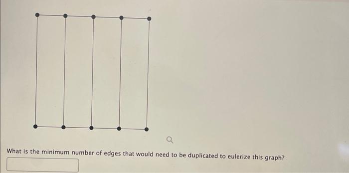 Solved Q What Is The Minimum Number Of Edges That Would Need 