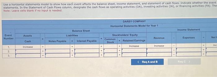 Solved Use a horizontal statements model to show how each | Chegg.com