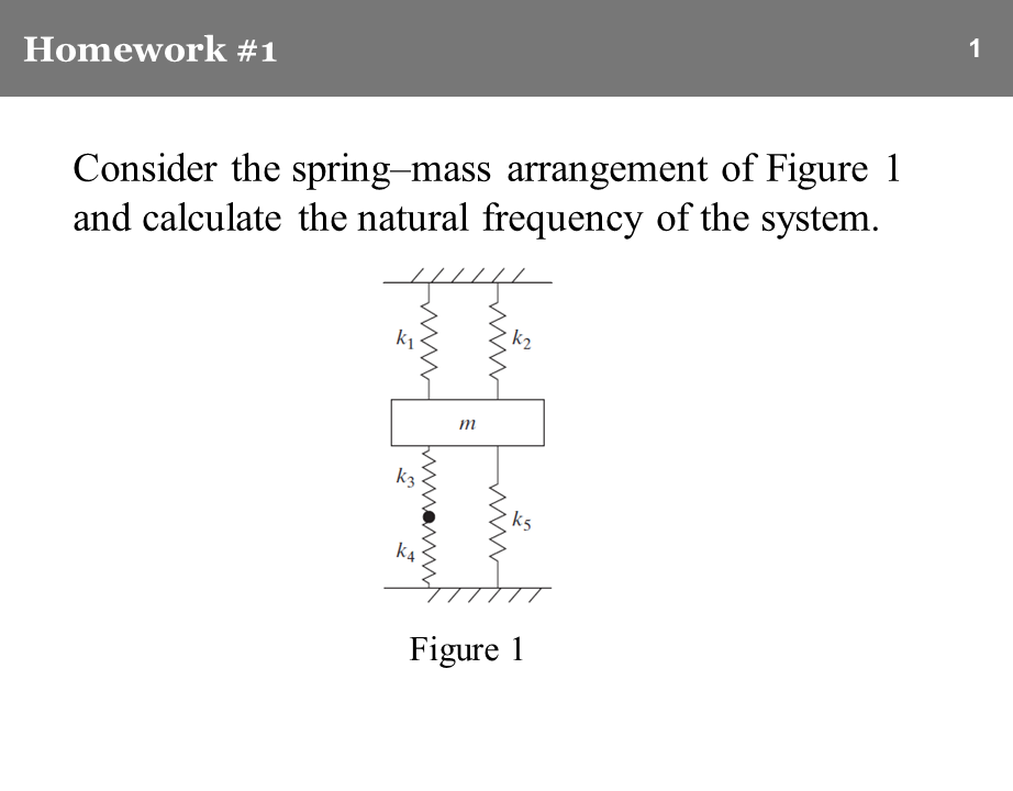 Solved Homework #1 1 Consider the spring-mass arrangement of | Chegg.com
