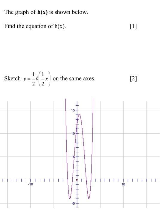 Solved The graph of h(x) is shown below. Find the equation | Chegg.com