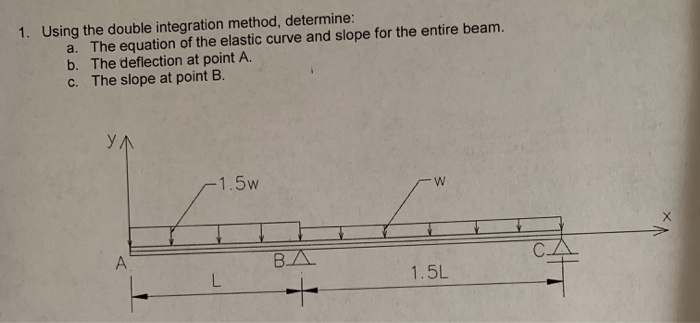 Solved 1. Using the double integration method, determine: a. | Chegg.com