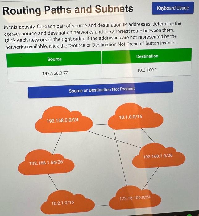 In this activity, for each pair of source and | Chegg.com
