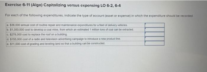 Solved Exercise 6-11 (Algo) Capitalizing versus expensing LO | Chegg.com