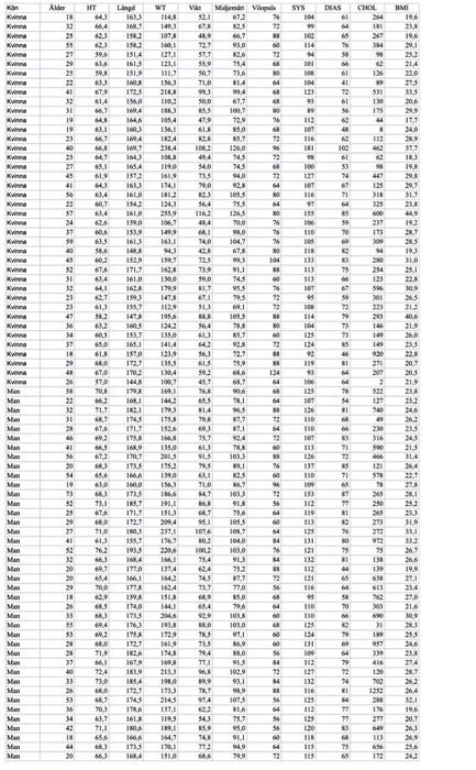 TASK 9 Calculate separately for males and females the | Chegg.com