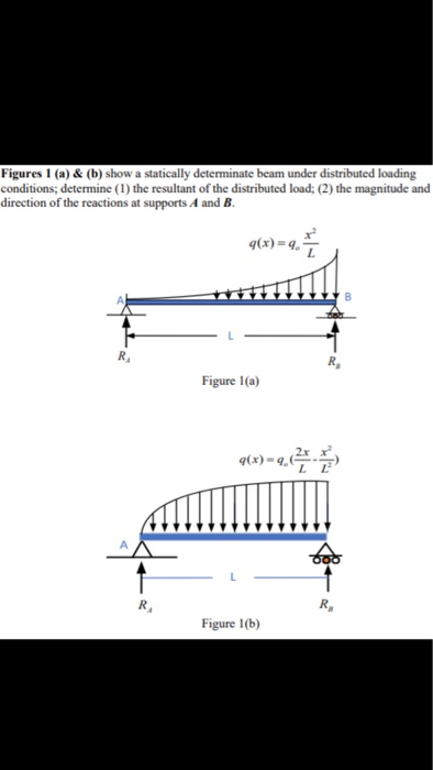 Solved Figures 1 (a) & (b) show a statically determinate | Chegg.com