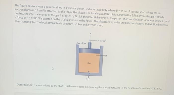 Solved The figure below shows a gas contained in a vertical | Chegg.com