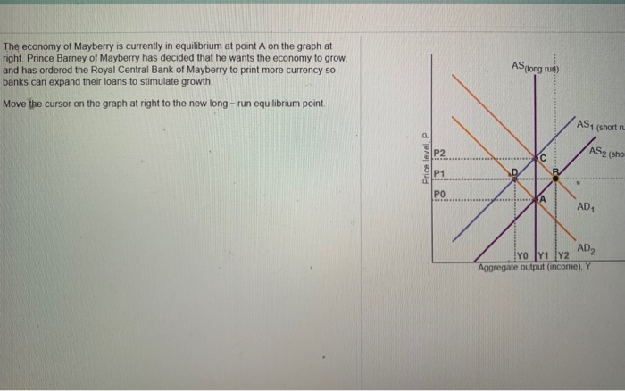 Solved A decrease in government spending shifts the | Chegg.com