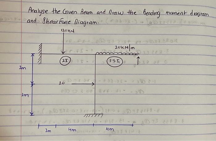 Solved Analyse the Given Beam and Draw the Bending moment | Chegg.com