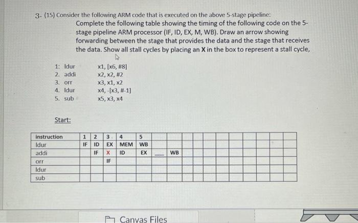 Solved 3. (15) Consider the following ARM code that is | Chegg.com