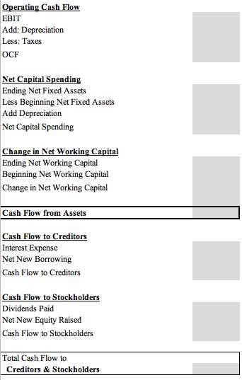 Solved Operating Cash Flow EBIT Add: Depreciation Less: | Chegg.com