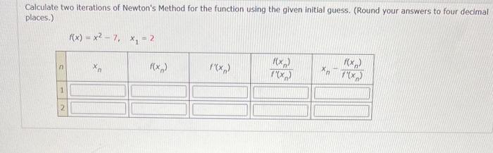 Solved Calculate Two Iterations Of Newtons Method For The