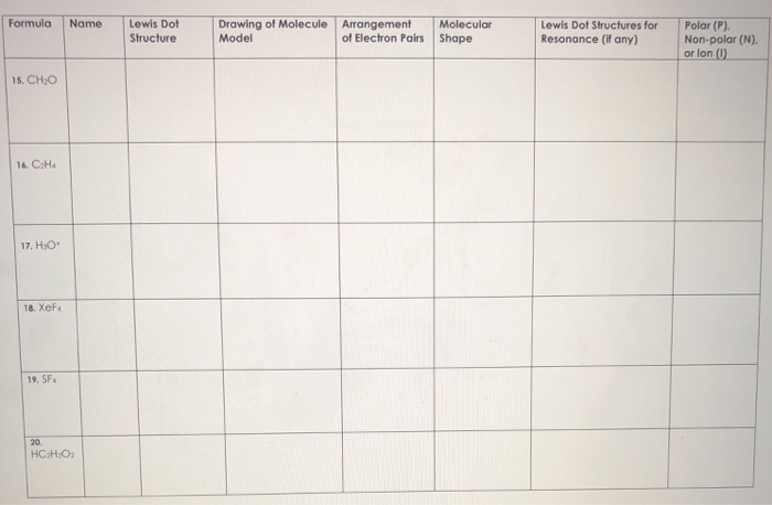 Complete the following chart by building a model of | Chegg.com