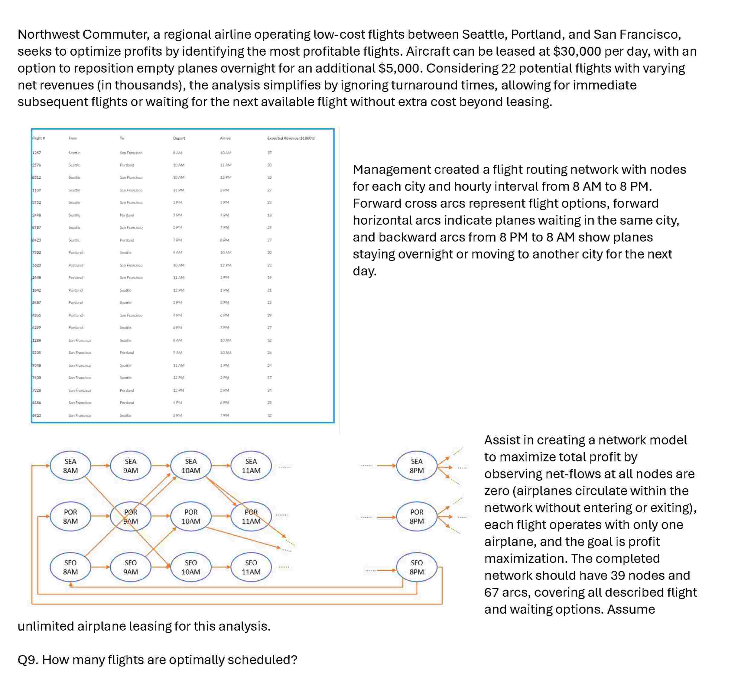 Solved How many flights are optimally scheduled? | Chegg.com