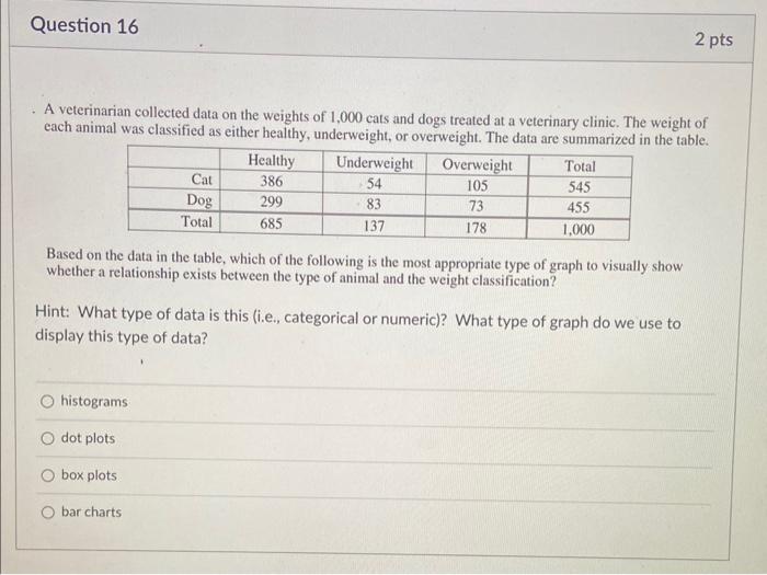 Solved A veterinarian collected data on the weights of 1,000 | Chegg.com