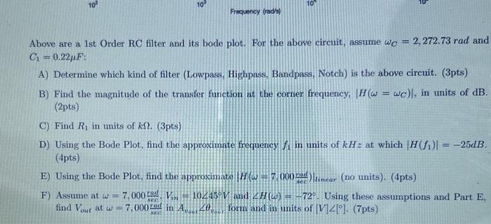 Solved Above are a 1st Order RC filter and its bode plot. | Chegg.com