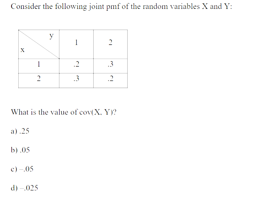 Solved Consider the following joint pmf of the random | Chegg.com