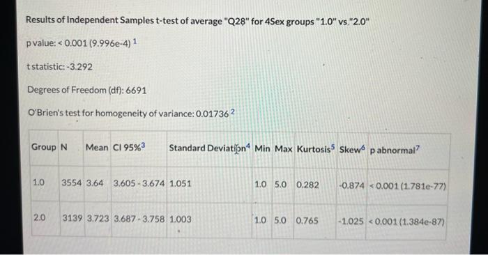 Solved Create a data table and write a one page reflective | Chegg.com