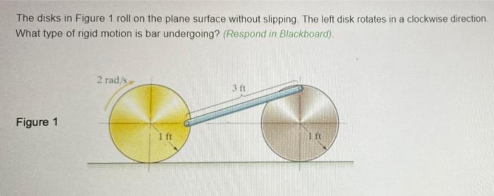 Solved The disks in Figure 1 roll on the plane surface | Chegg.com