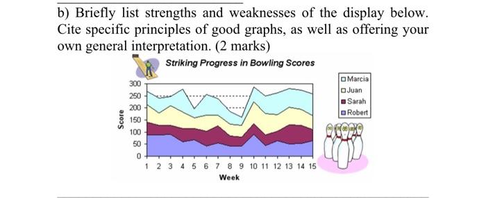 Solved b) Briefly list strengths and weaknesses of the | Chegg.com