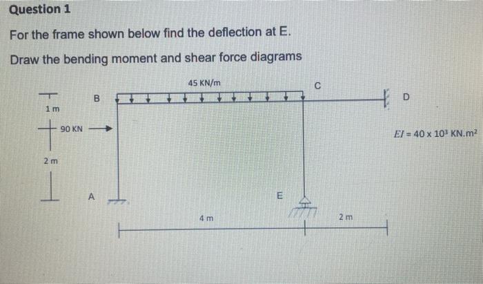 Solved For the frame shown below find the deflection at E. | Chegg.com