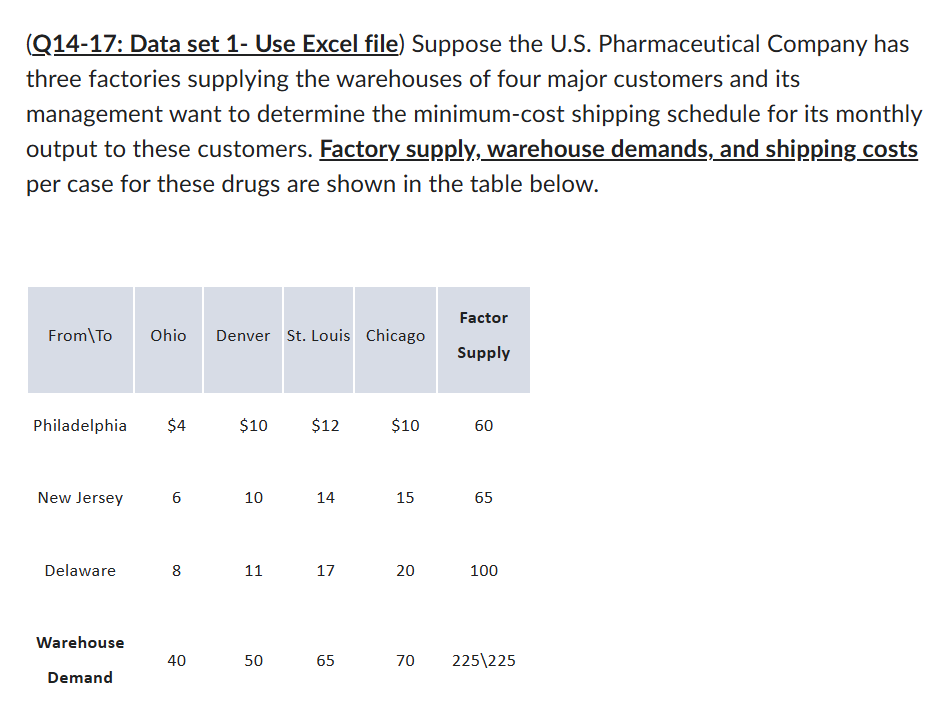 (Q14-17: Data set 1- ﻿Use Excel file) ﻿Suppose the | Chegg.com