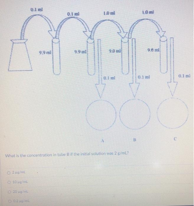 Solved 0.1 ml 0.1 mi 1.0 ml 10 ml 9.9 ml 9,9 tril 9.0 ml 9.8 | Chegg.com