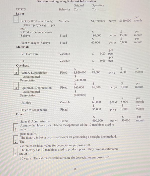 Straight Lines Pen \& Ink Company produces ink pens. | Chegg.com
