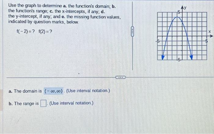 Solved Use the graph to determine a. the function's domain; | Chegg.com