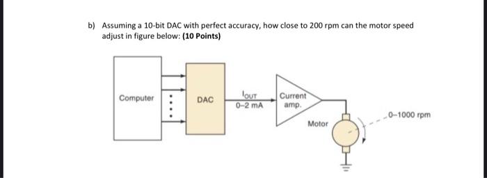 Solved b) Assuming a 10-bit DAC with perfect accuracy, how | Chegg.com