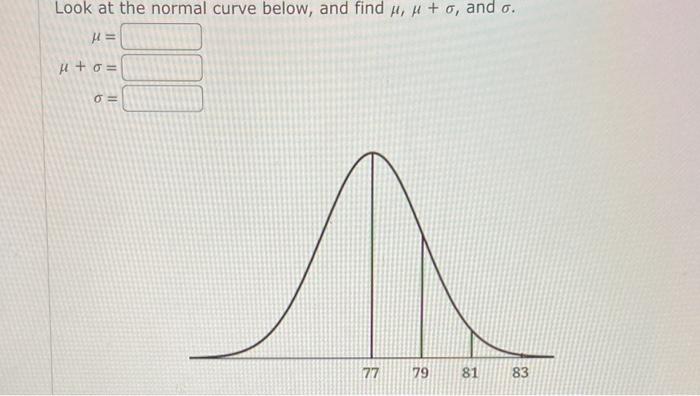 Solved Look at the normal curve below, and find μ,μ+σ, and | Chegg.com