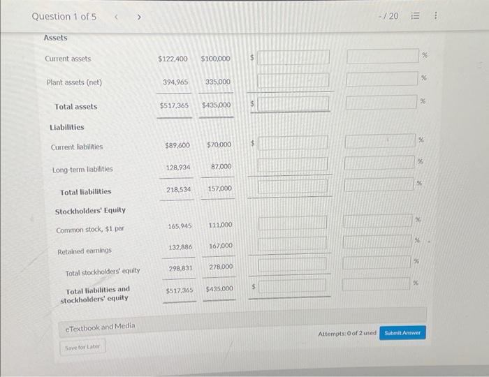 Solved Current Attempt in Progress Here is financial | Chegg.com
