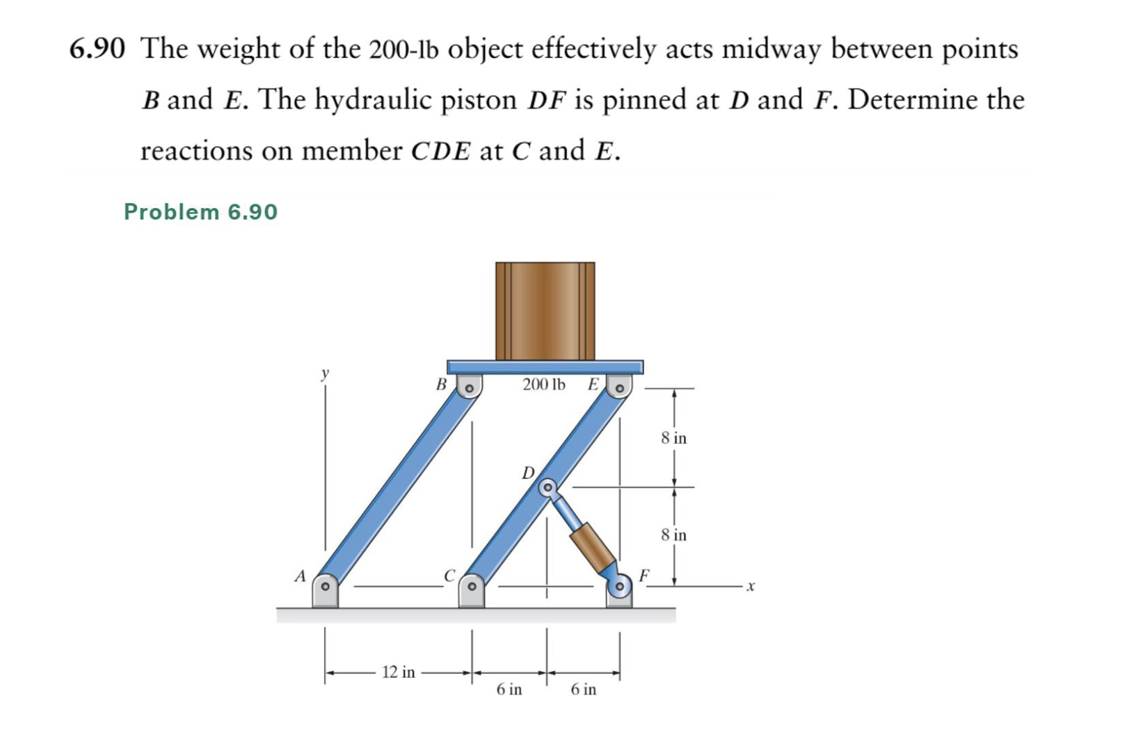Solved 6.90 ﻿The weight of ﻿the 200-lb ﻿object effectively | Chegg.com