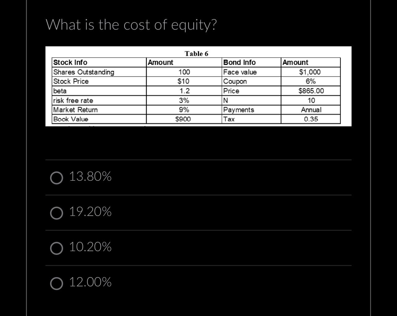 Solved What is the cost of equity?Table 6\table[[Stock | Chegg.com