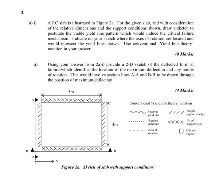 Solved 2. a) i) A RC slab is illustrated in Figure 2a. For | Chegg.com