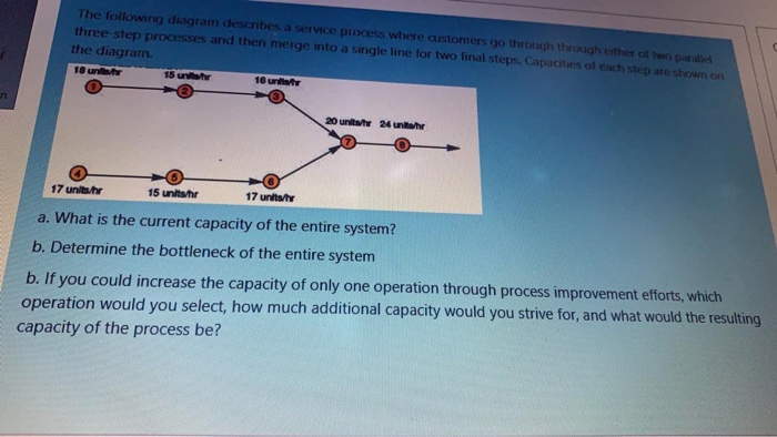 Solved The following diagram describes a service process | Chegg.com