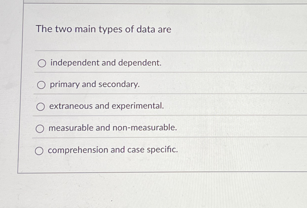 Solved The two main types of data areindependent and | Chegg.com