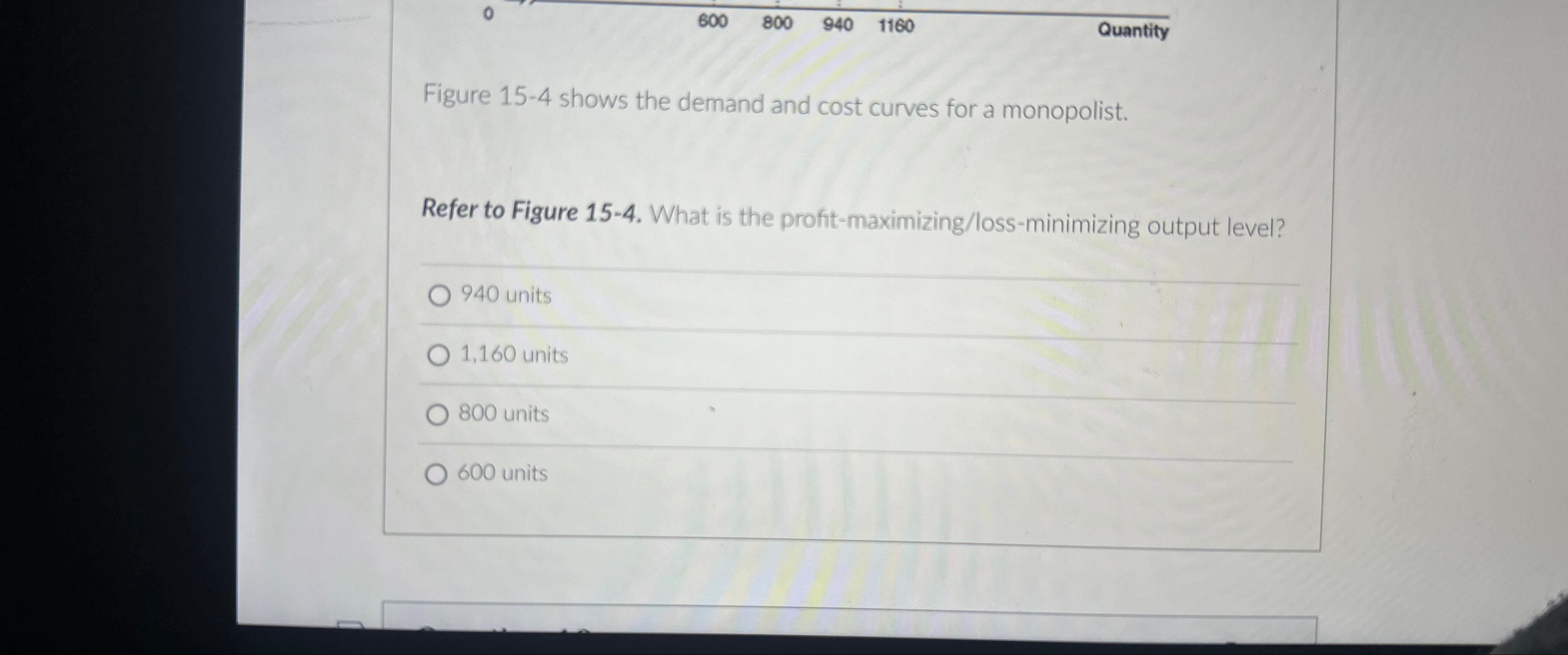 Solved 06008009401160QuantityFigure 15-4 ﻿shows the demand | Chegg.com
