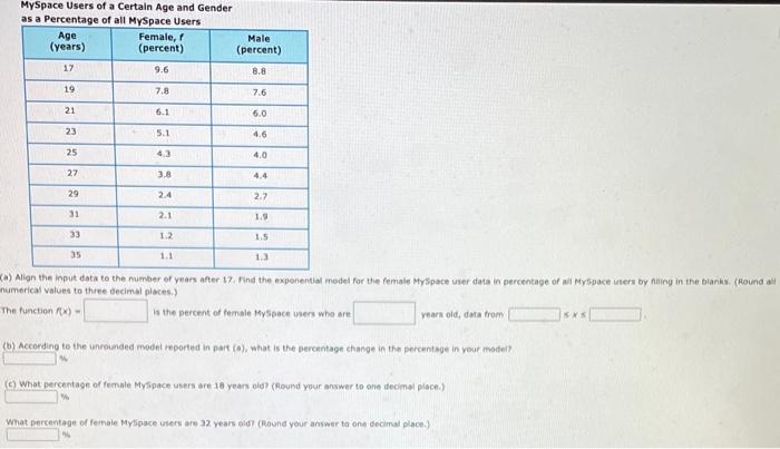 Solved MySpace Users of a Certain Age and Gender as a | Chegg.com