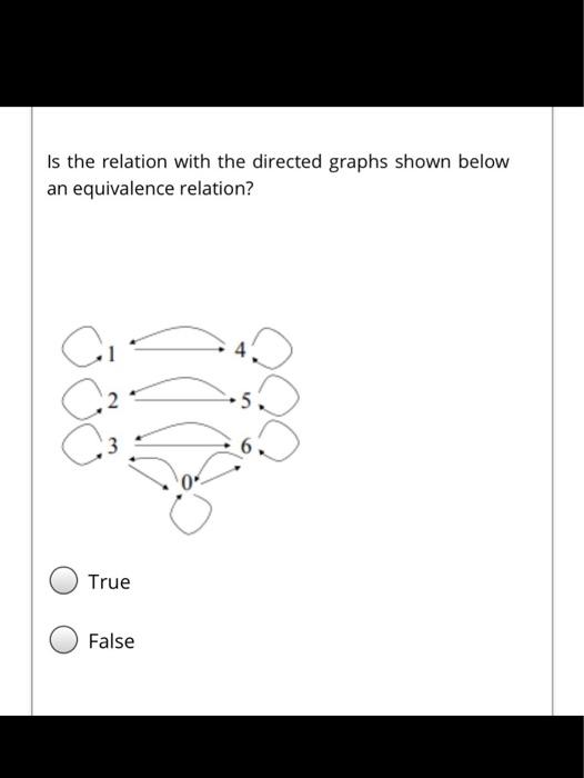 Solved Is the relation with the directed graphs shown below | Chegg.com